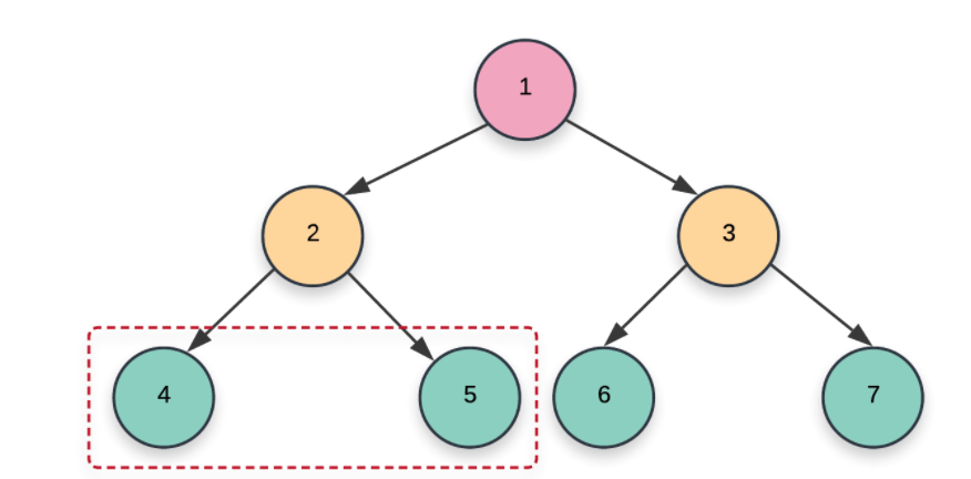 Populating Next Right Pointers In Each Node Leetcode Discuss