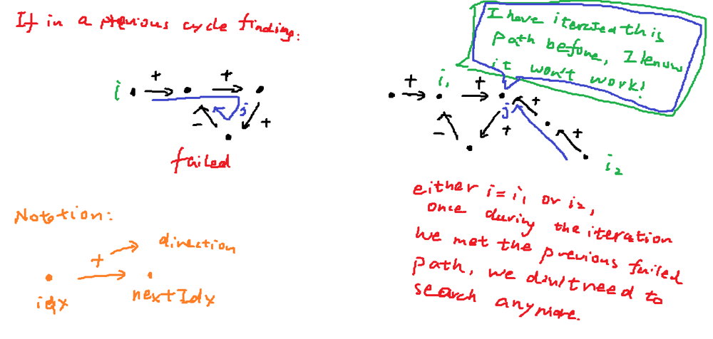 Java Two Ways To Solve It With Two Pointers Time Complexity On2 And On Respecitvely