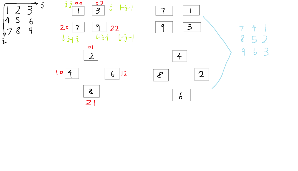 Two Interesting Solutions LeetCode Discuss two-interesting-solutions-leetcode-discuss