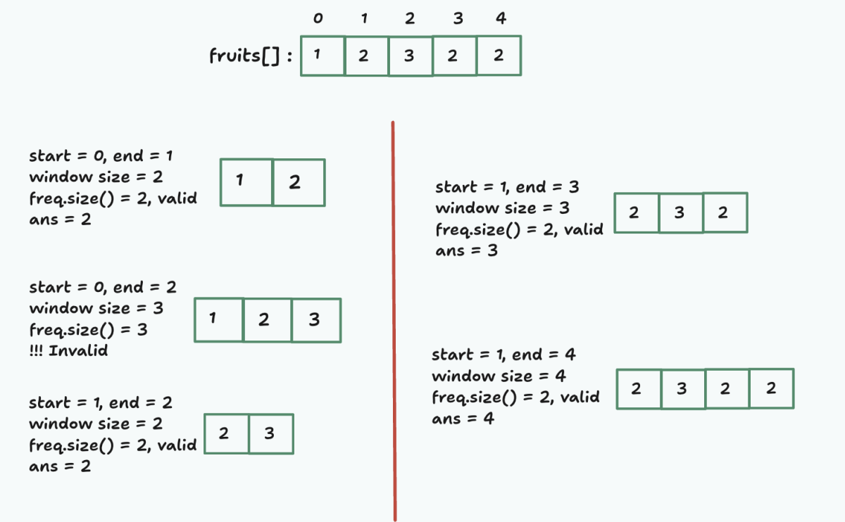 Ultimate Sliding Window Cheatsheet — Patterns, Approaches, Categorized ...