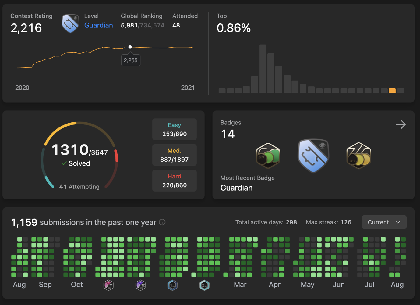 Need Mock interview partner | DSA, HLD, LLD, HM - Discuss - LeetCode
