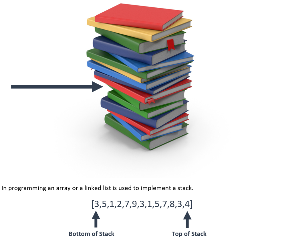 Very detailed stack explanation O(n) | Images & comments - LeetCode Discuss