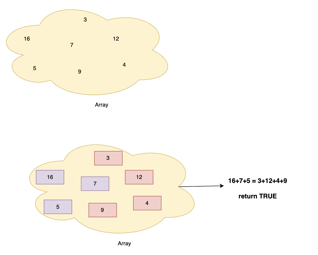 Mastering in Dynamic Programming(DP) 3 - Discuss - LeetCode