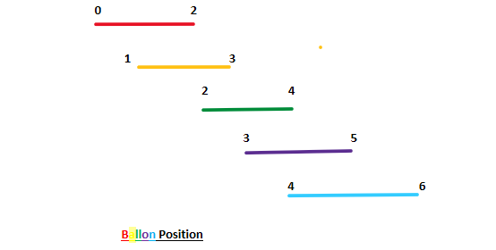 Line Sweep Algorithms - Discuss - LeetCode