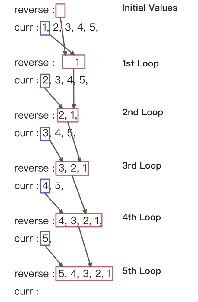 Logic Easily Explained With Diagram Java Took Me Hours To Understand LeetCode Discuss