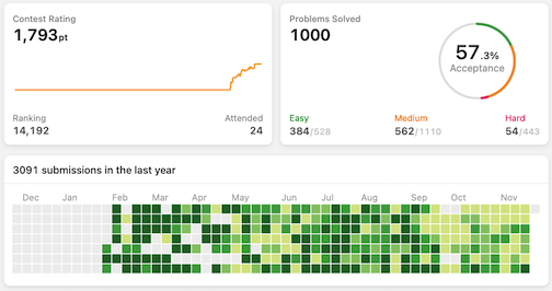 My 2021 Journey To Solving 1000 Leetcode Problems LeetCode Discuss