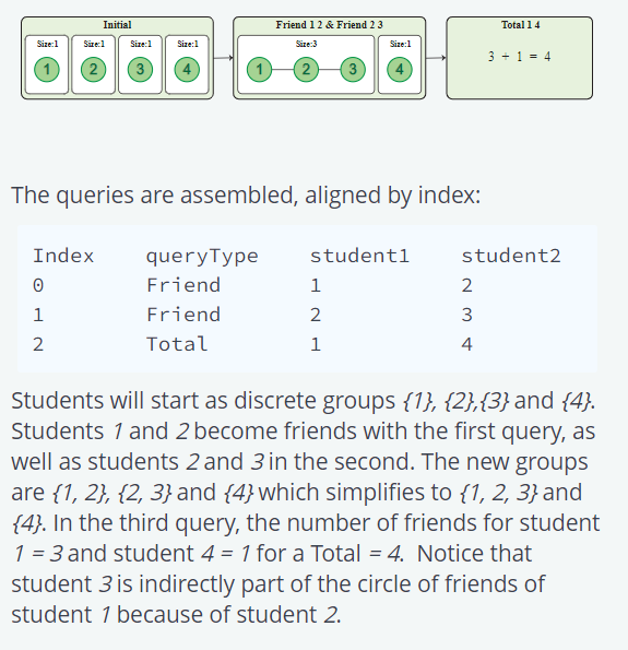 Written Round - nurture.farm - LeetCode Discuss