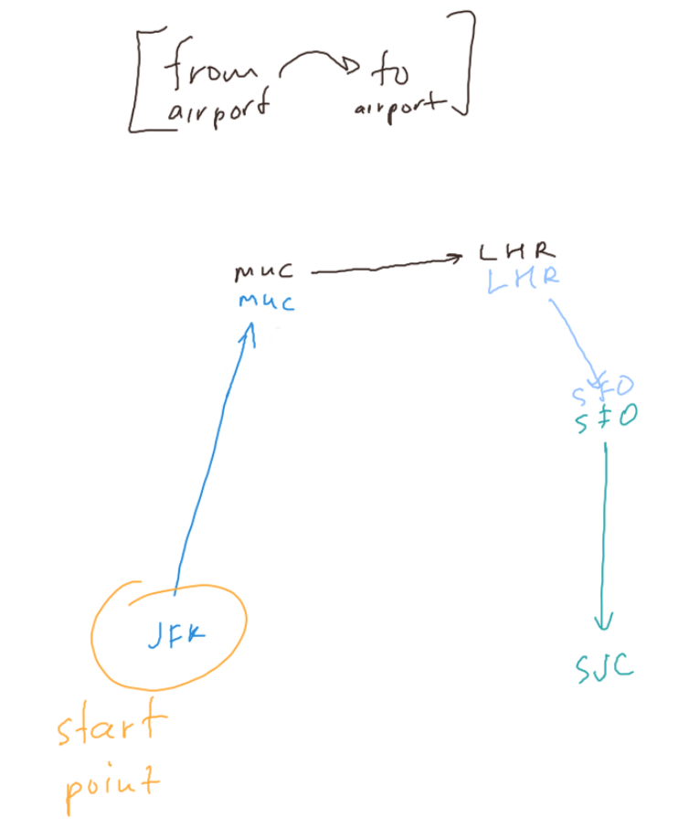Python3 Super Illustrated Explanation Leetcode Discuss 