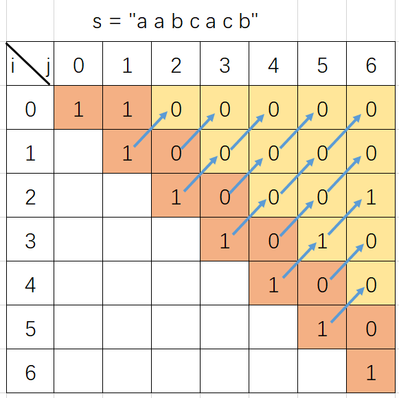 C++ DP solution with detailed explanation and illustration - LeetCode ...