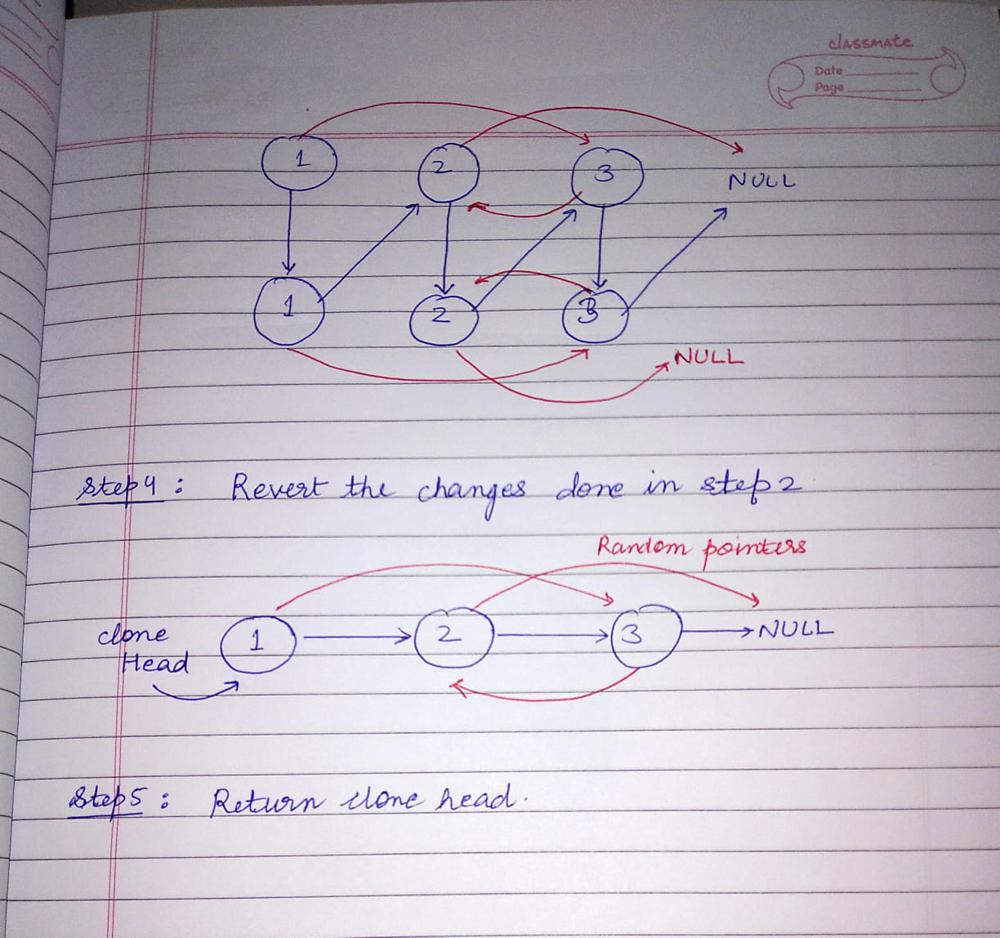 Step By Step Explanation With Diagrams Leetcode Discuss 7705
