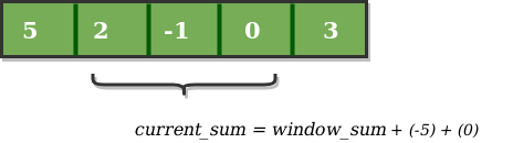 Mastering Sliding Window | Questions from Strivers sheet, and aditya verma's playlist - Discuss ...