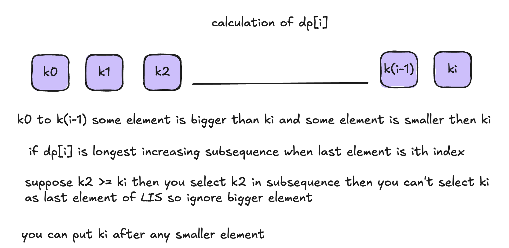 Mastering in Dynamic Programming(DP) 4 - Discuss - LeetCode