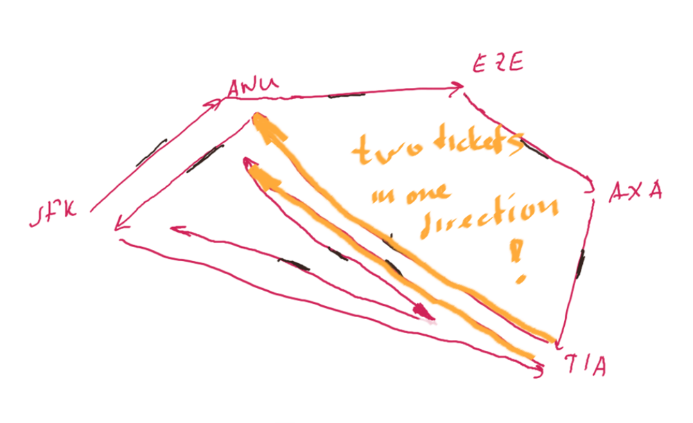 Python Super Python 3 Super Journaldev