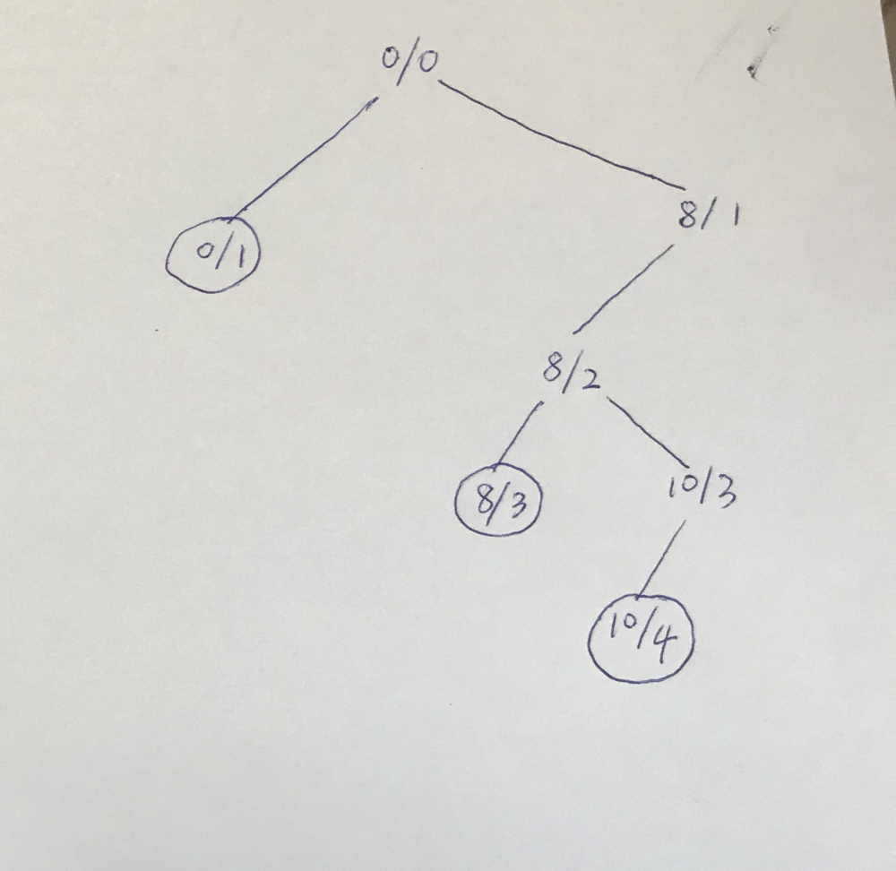 Python Radix Tree, add/remove/query O(logn) - LeetCode Discuss