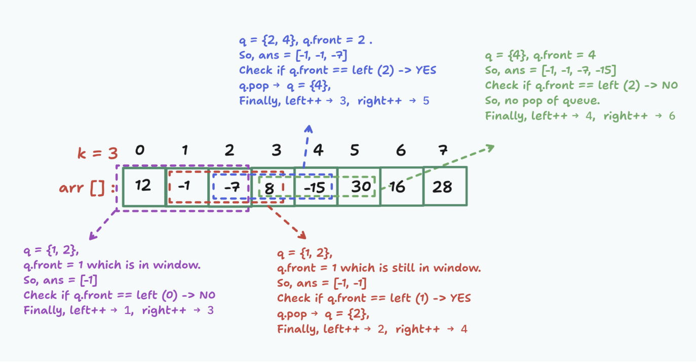 Ultimate Sliding Window Cheatsheet — Patterns, Approaches, Categorized ...
