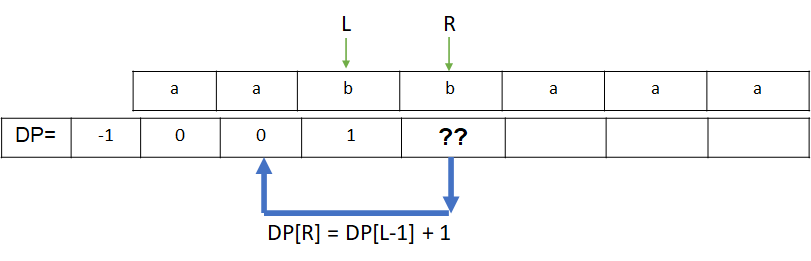 On Time And On Space Solution Using Manachers Algo Leetcode Discuss