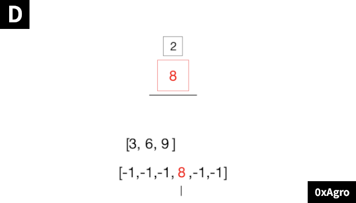 Monotonic Stack Made Simple! 📊 Quick Visual Explanation - Discuss - LeetCode