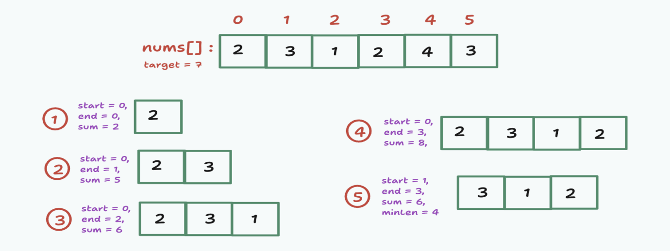 Ultimate Sliding Window Cheatsheet — Patterns, Approaches, Categorized ...