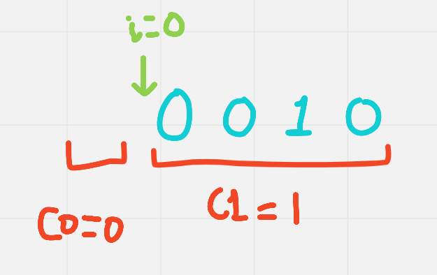 C Diagram Explanation On Leetcode Discuss 4881