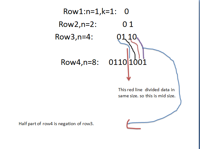 c++. easy. please upvote - LeetCode Discuss