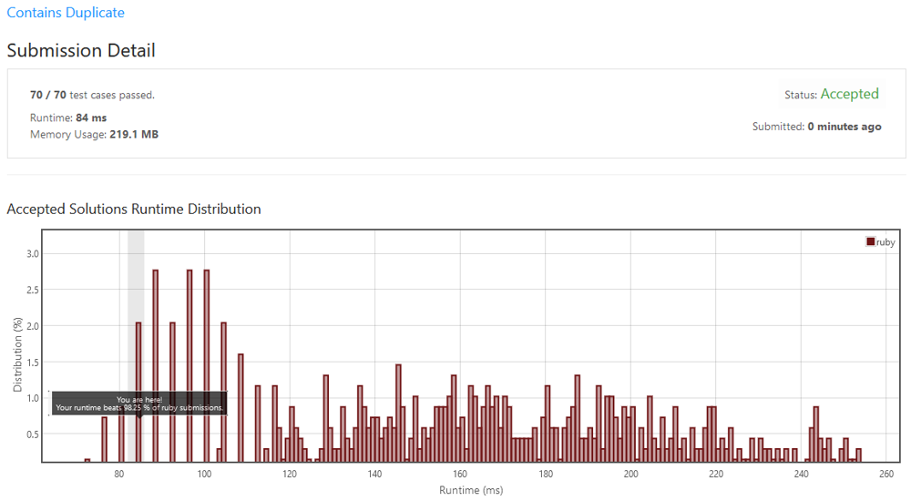 Ruby One Liners Can Go Fast Leetcode Discuss