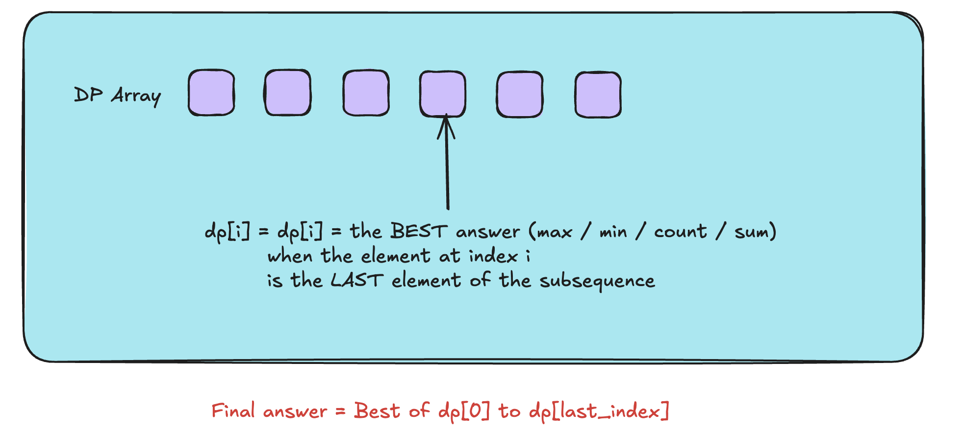 How many questions do you solve in a full day? - Discuss - LeetCode