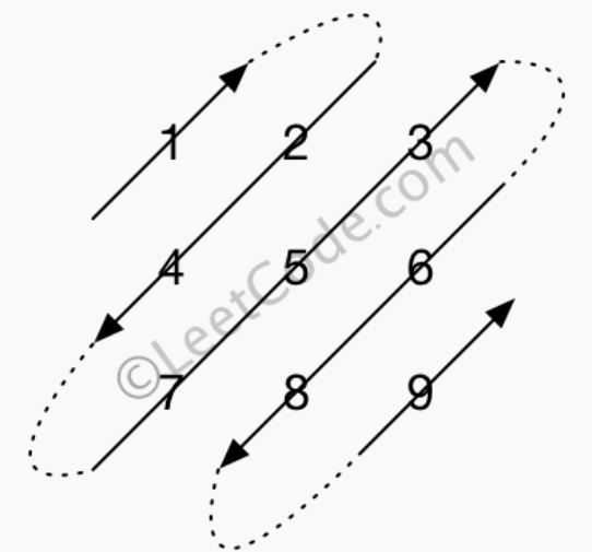 Python 11 Lines Easy Way To Visualize A Solution Leetcode Discuss 9298