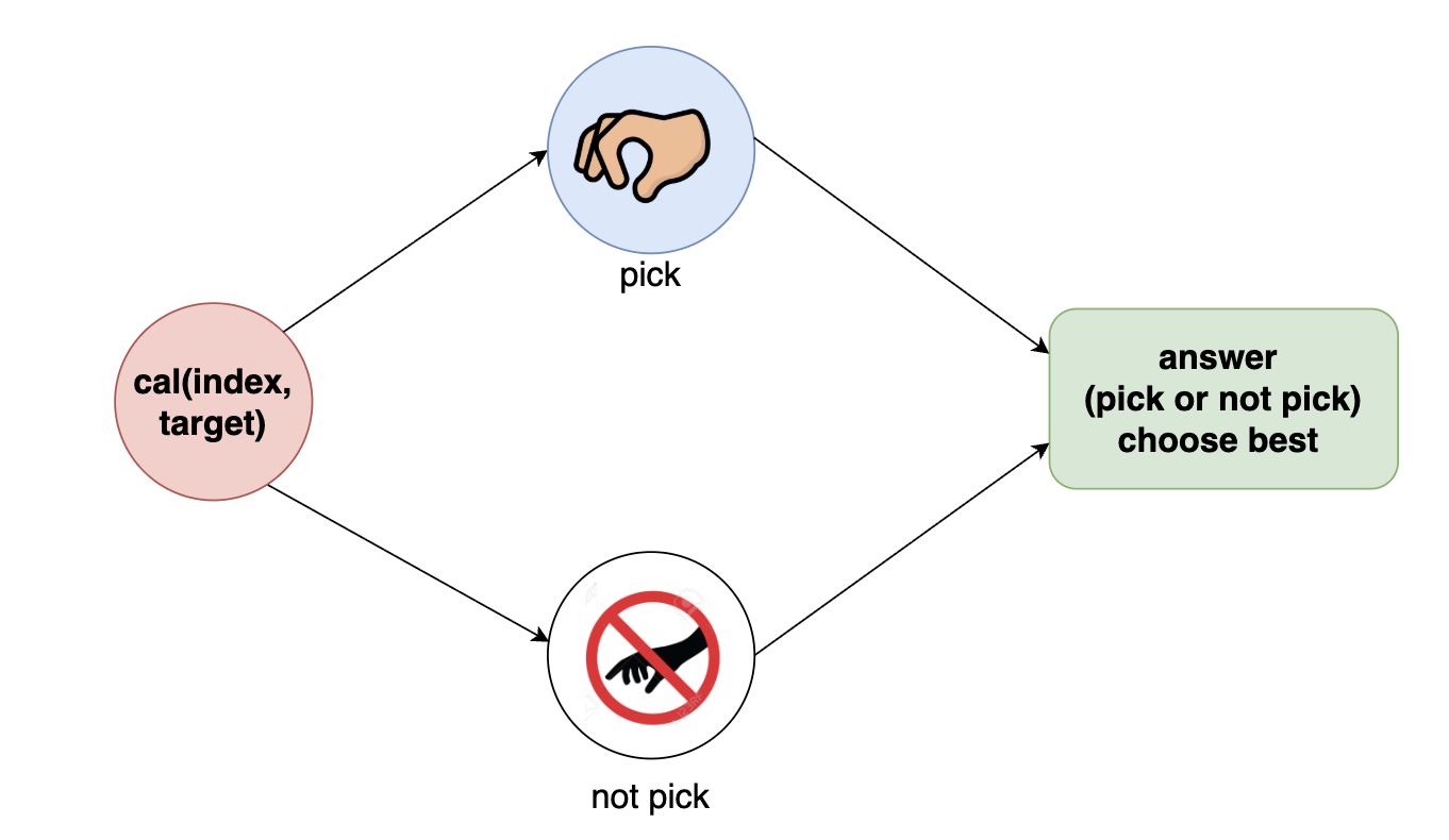 Mastering in Dynamic Programming(DP) 3 - Discuss - LeetCode