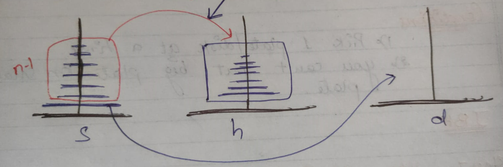 Algorithm: Tower of Hanoi - Discuss - LeetCode