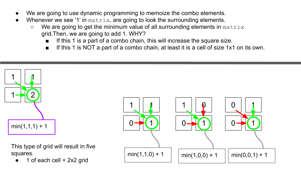 C Solution With Explanation White Board Explanation Leetcode Discuss 