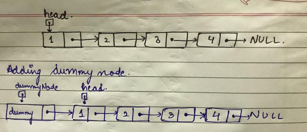 🚀swapping Nodes Not Just The Values Visual Explanation Well Explained C Leetcode