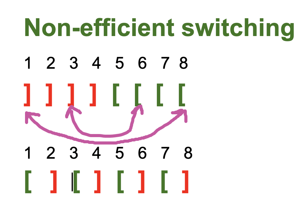 Easy and Intuitive Python Solution With Images and Walkthrough - LeetCode Discuss