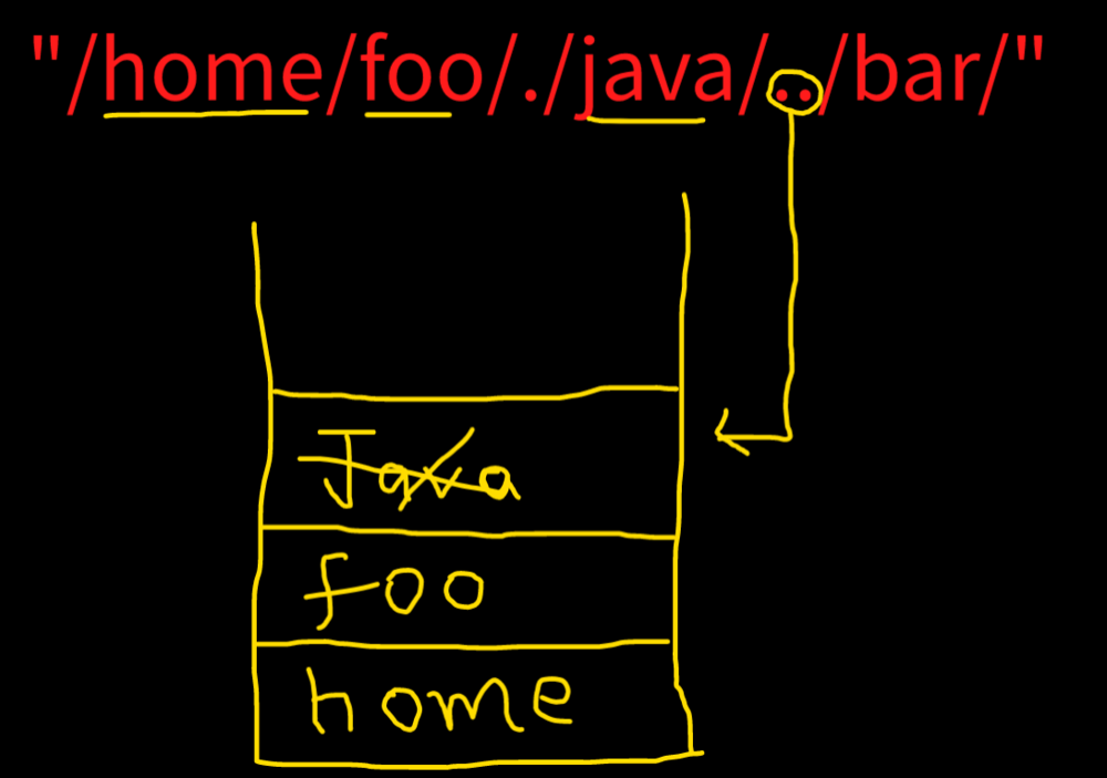 Java Solution Using Stack Explanation Leetcode Discuss