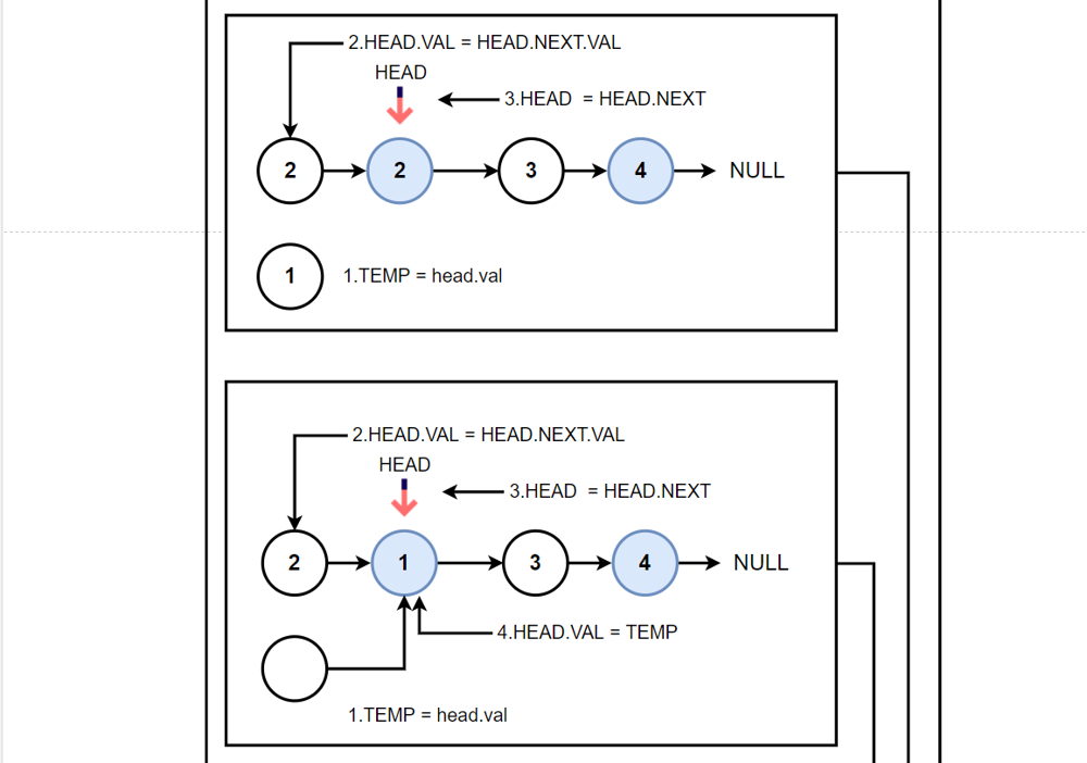 Easy Javascript With Diagram On Leetcode Discuss