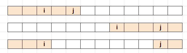 Remove From Left Right Or Both LeetCode Discuss