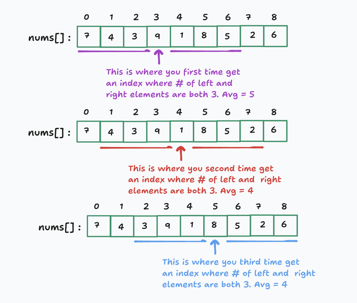 Ultimate Sliding Window Cheatsheet — Patterns, Approaches, Categorized Problems and Solutions! ⚡ ...