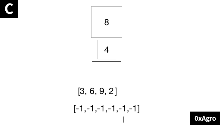 Monotonic Stack Made Simple! 📊 Quick Visual Explanation - Discuss ...