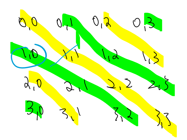 Python Easy Readable Explained Leetcode Discuss