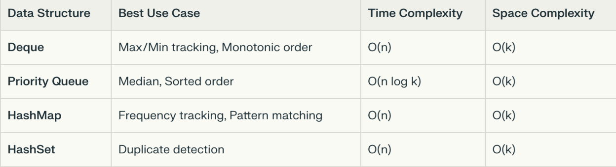 Ultimate Sliding Window Cheatsheet — Patterns, Approaches, Categorized Problems and Solutions! ⚡ ...