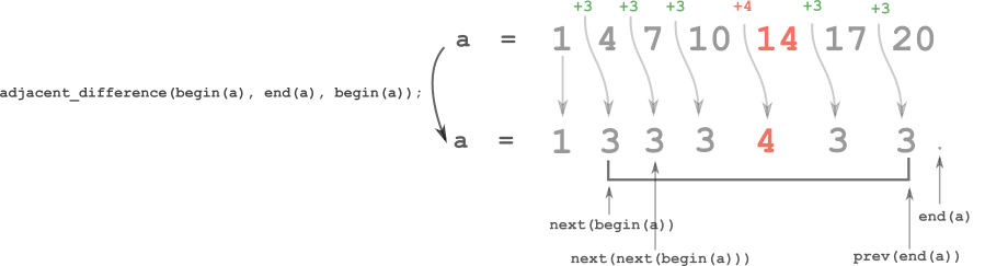 two 3-liners (with explanation and picture) ^^ - LeetCode Discuss