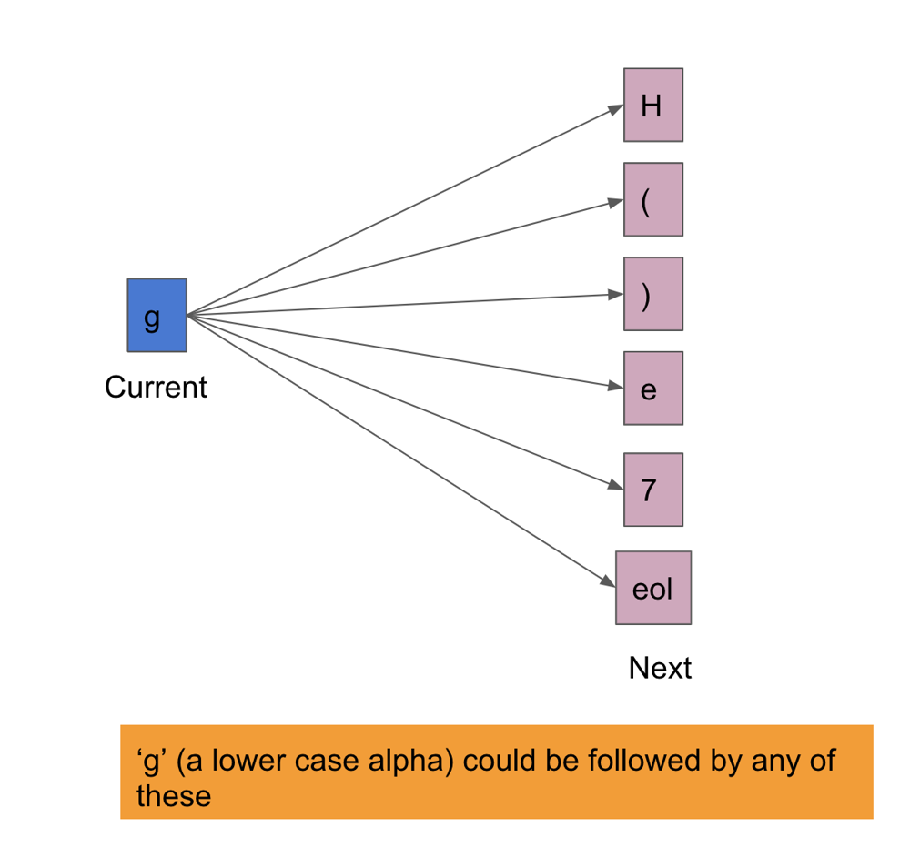 Python code with explanation - iterative using stack - LeetCode Discuss