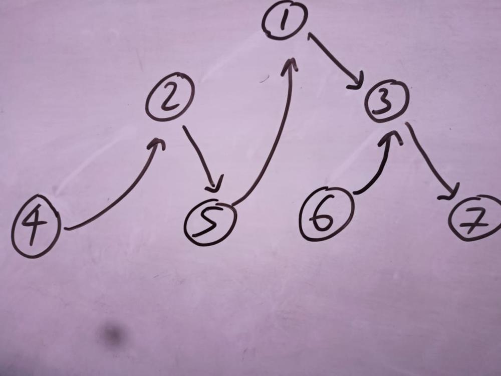 3 Solutions 1 Recursive 2 Iterative O 1 Space Complexity 
