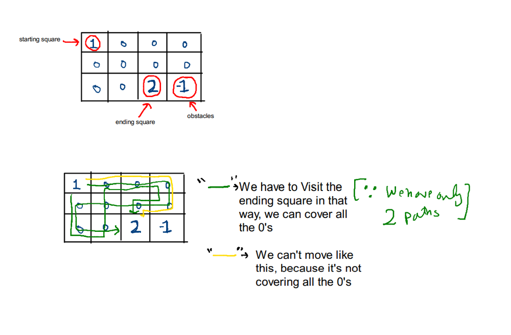 Java Easy Solution Dfs Backtracking Explanation Simplified