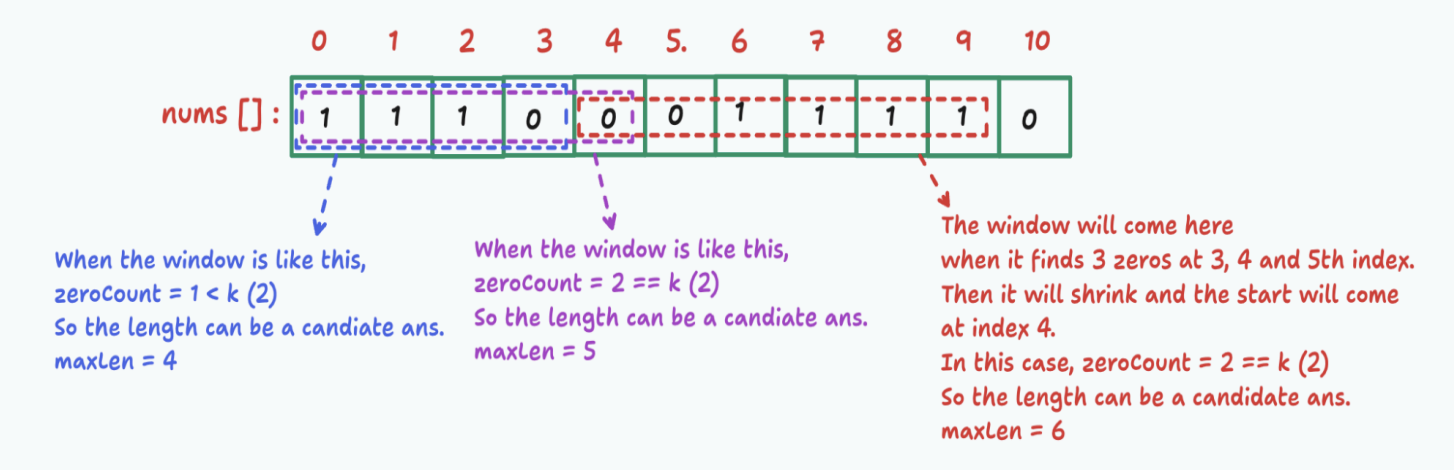 Ultimate Sliding Window Cheatsheet — Patterns, Approaches, Categorized Problems and Solutions! ⚡ ...