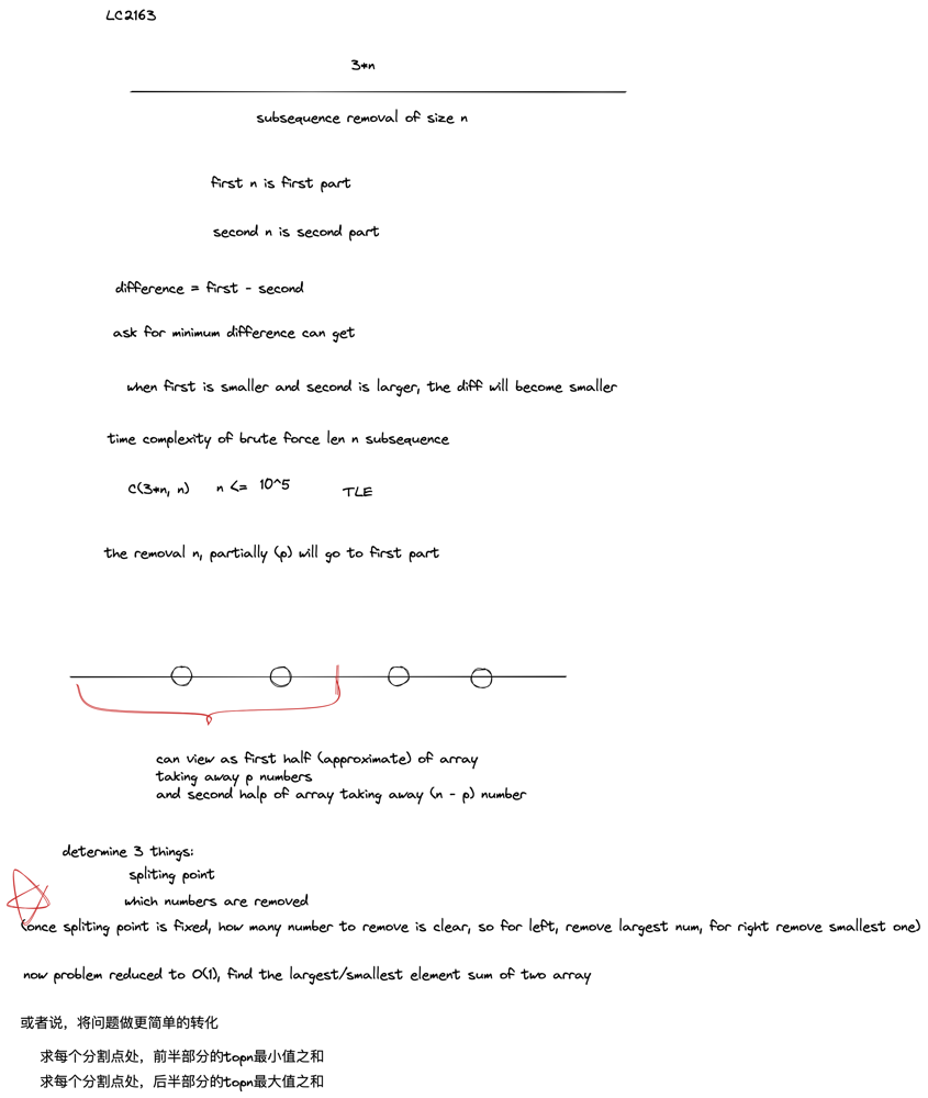 C Heap Leetcode Discuss