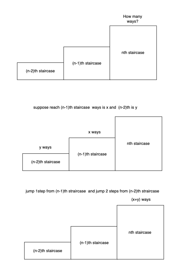 Mastering in Dynamic Programming(DP) 1 - Discuss - LeetCode
