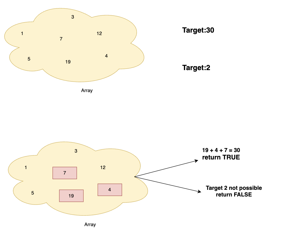 Mastering in Dynamic Programming(DP) 3 - Discuss - LeetCode