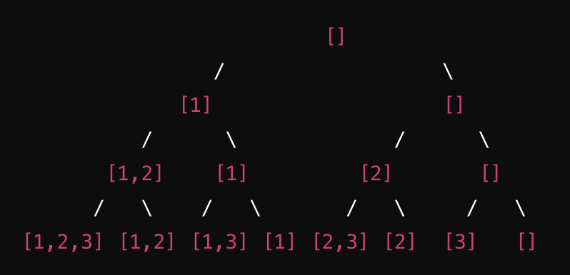 All Backtracking Interview Problems - One Stop Destination - Discuss - LeetCode