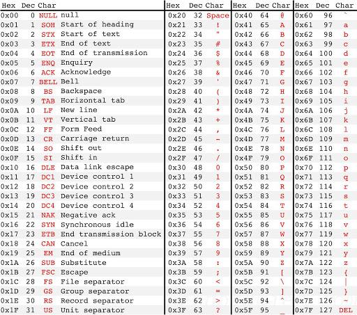 Strings And ASCII some Tips LeetCode Discuss