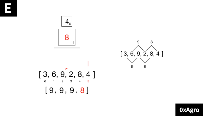 Monotonic Queue Made Simple! 📊 Quick Visual Explanation - Discuss - LeetCode